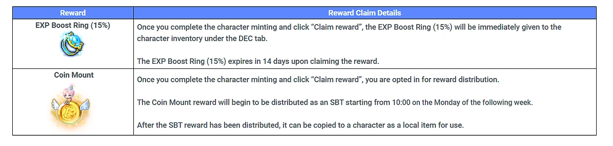 MapleStory N: Nexon's Global Hit MMORPG Goes On-chain | CoinGecko