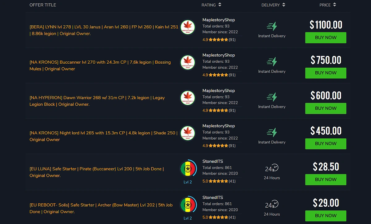 MapleStory N: Nexon's Global Hit MMORPG Goes On-chain | CoinGecko