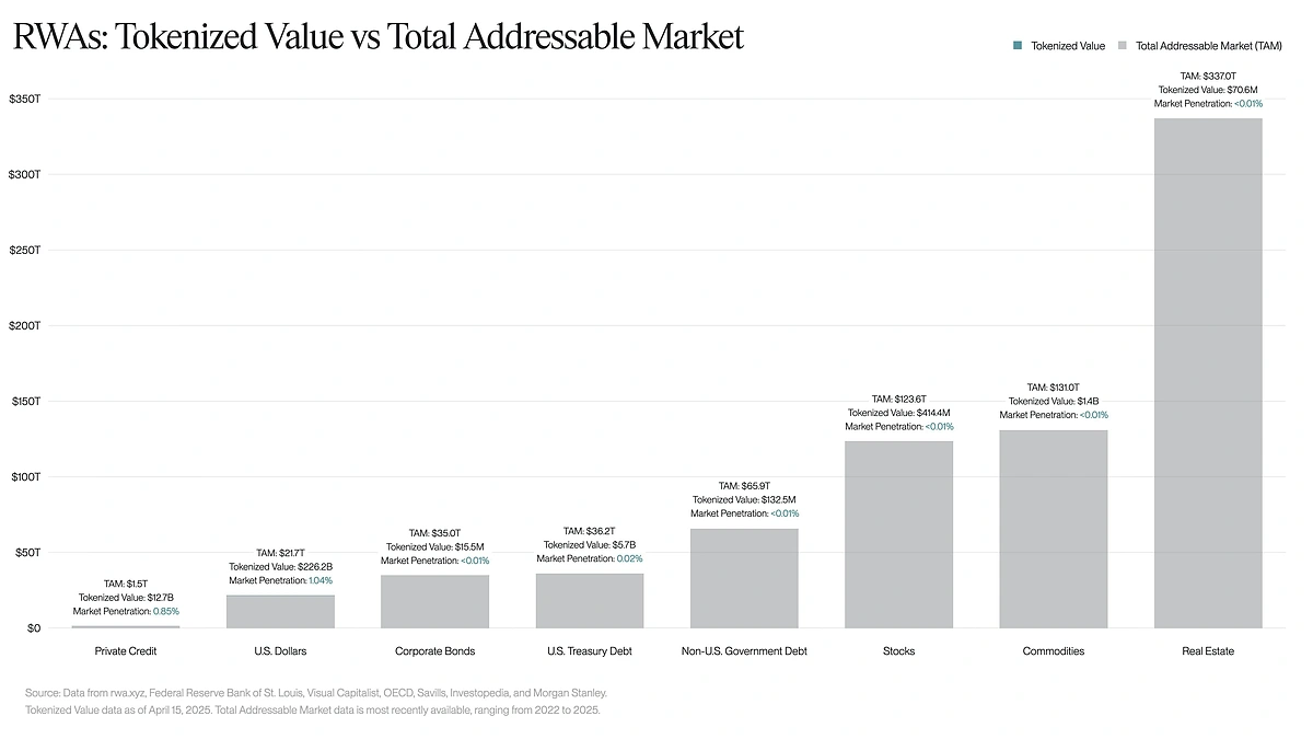 Plume Network: RWA Tokenization Made Simple | CoinGecko