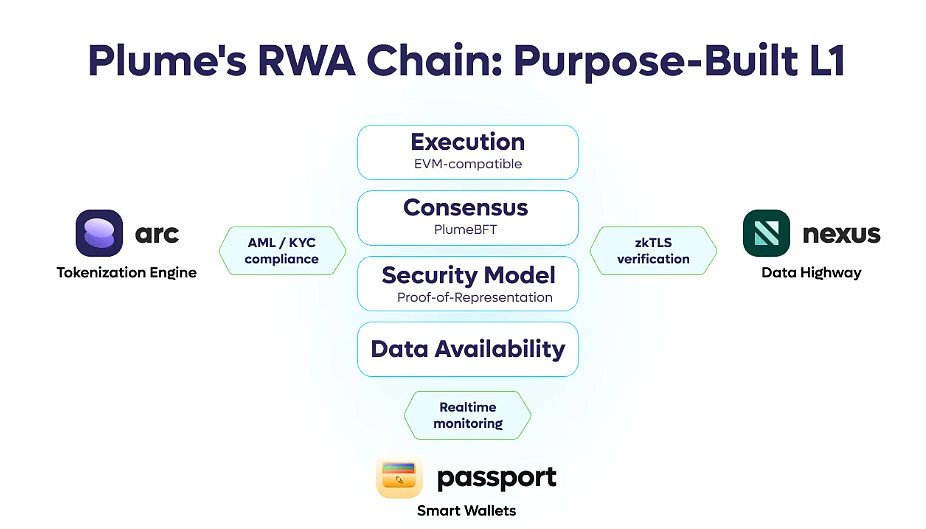 Plume Network: RWA Tokenization Made Simple | CoinGecko