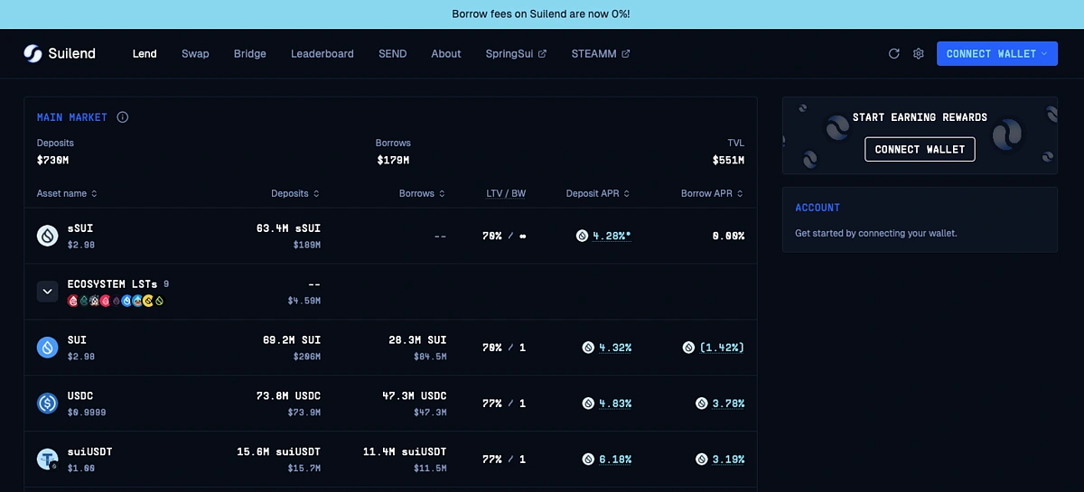Top 10 Crypto Lending Protocols for 2025 | CoinGecko