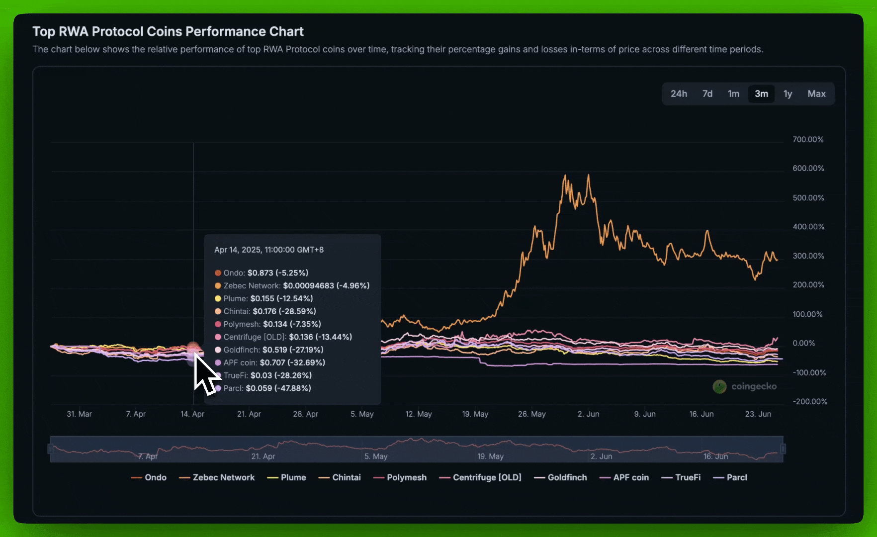 How to Spot Crypto Trends Early Using CoinGecko Categories | CoinGecko