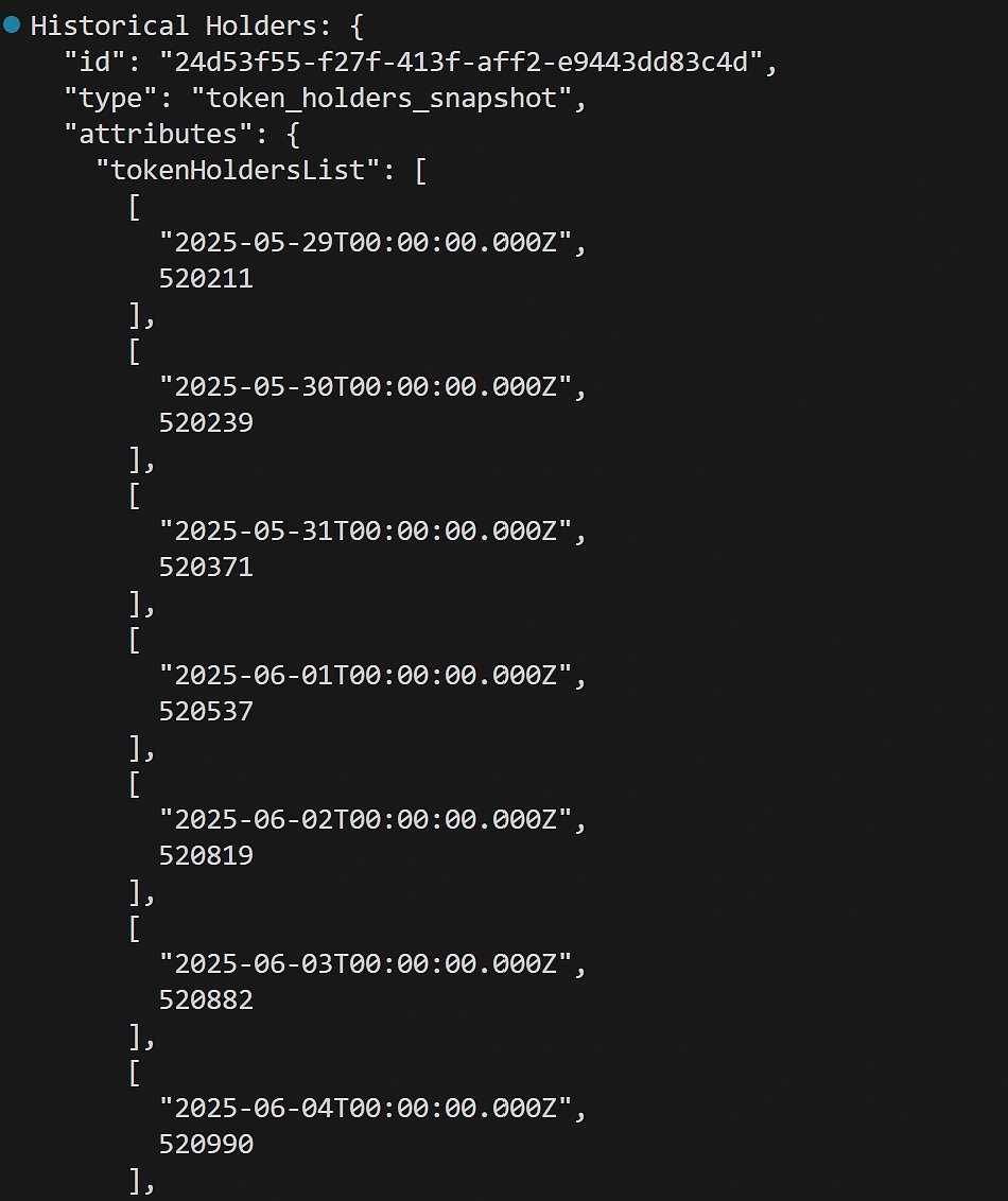 How to Get Token Holder Data with CoinGecko API | CoinGecko API