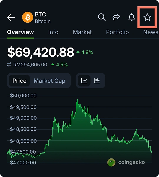 How to Set Crypto Price Alerts and Track Your Portfolio | CoinGecko