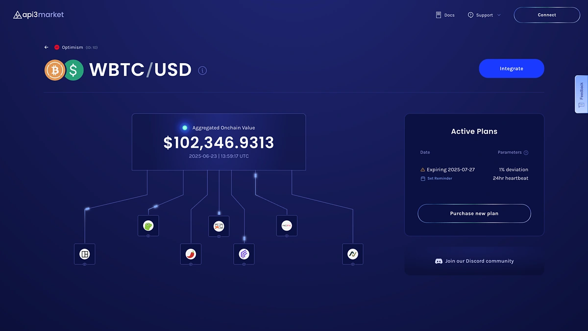 How Api3 is Revolutionizing Oracle Networks | CoinGecko API