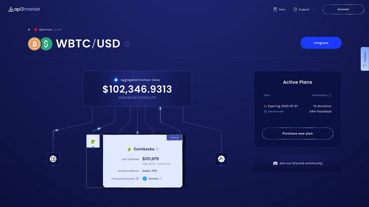 How Api3 is Revolutionizing Oracle Networks | CoinGecko API