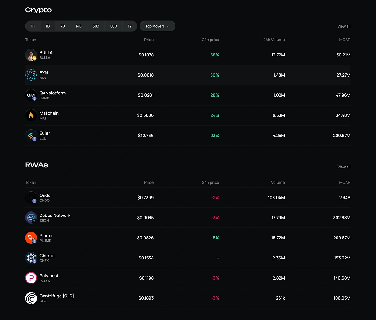 How Mintify Supercharges On-chain Trading | CoinGecko API