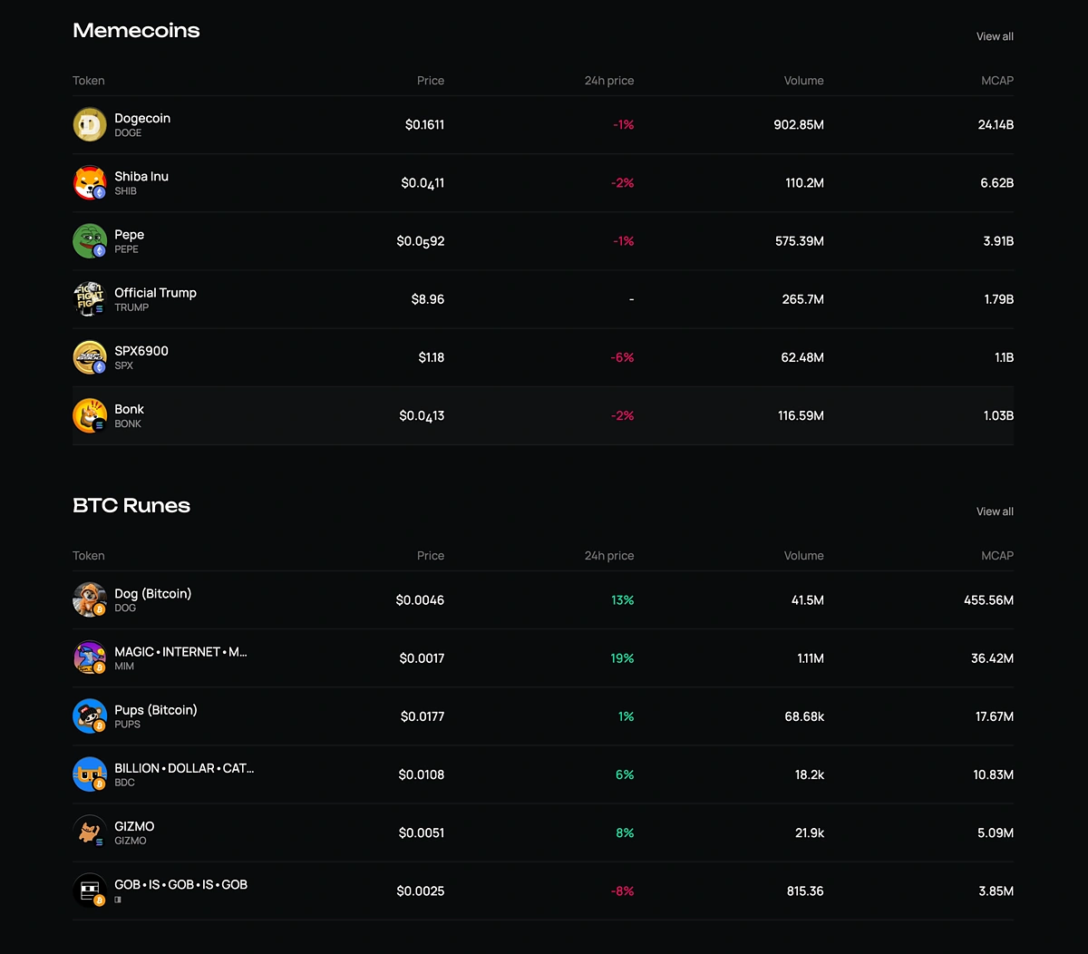 How Mintify Supercharges On-chain Trading | CoinGecko API
