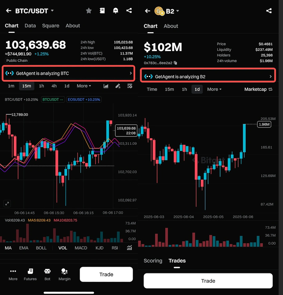 What Is Bitget’s GetAgent? The AI-Powered Crypto Trading Assistant | CoinGecko