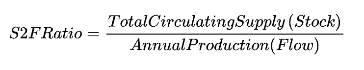 Bitcoin Stock-to-Flow (S2F) Model Explained | CoinGecko