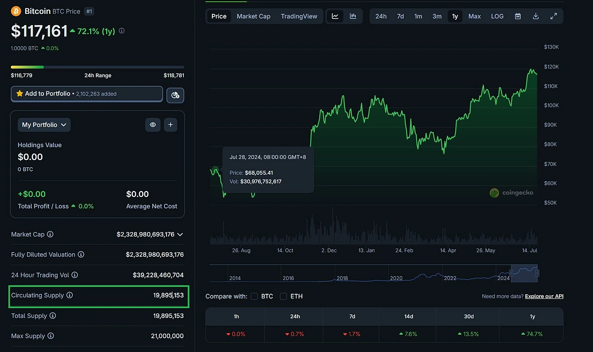 Bitcoin Stock-to-Flow (S2F) Model Explained | CoinGecko