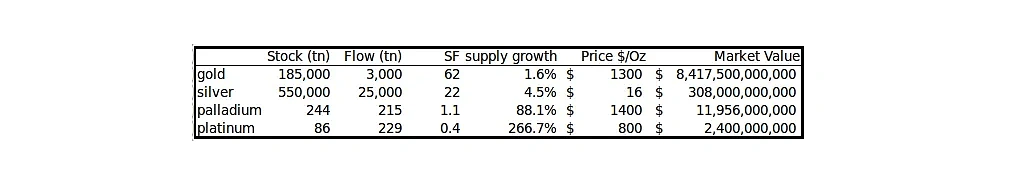 Bitcoin Stock-to-Flow (S2F) Model Explained | CoinGecko