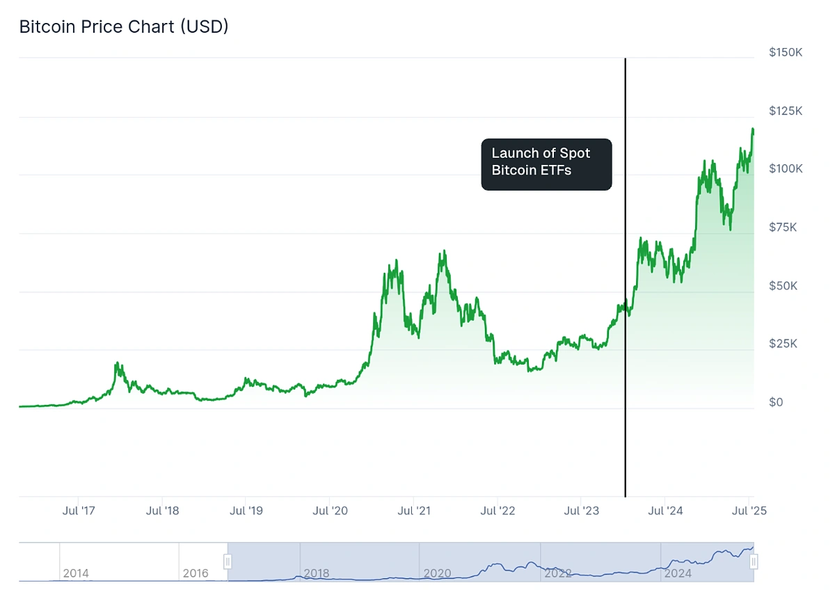 What Is a Spot Bitcoin ETF? The Ultimate Beginner's Guide | CoinGecko
