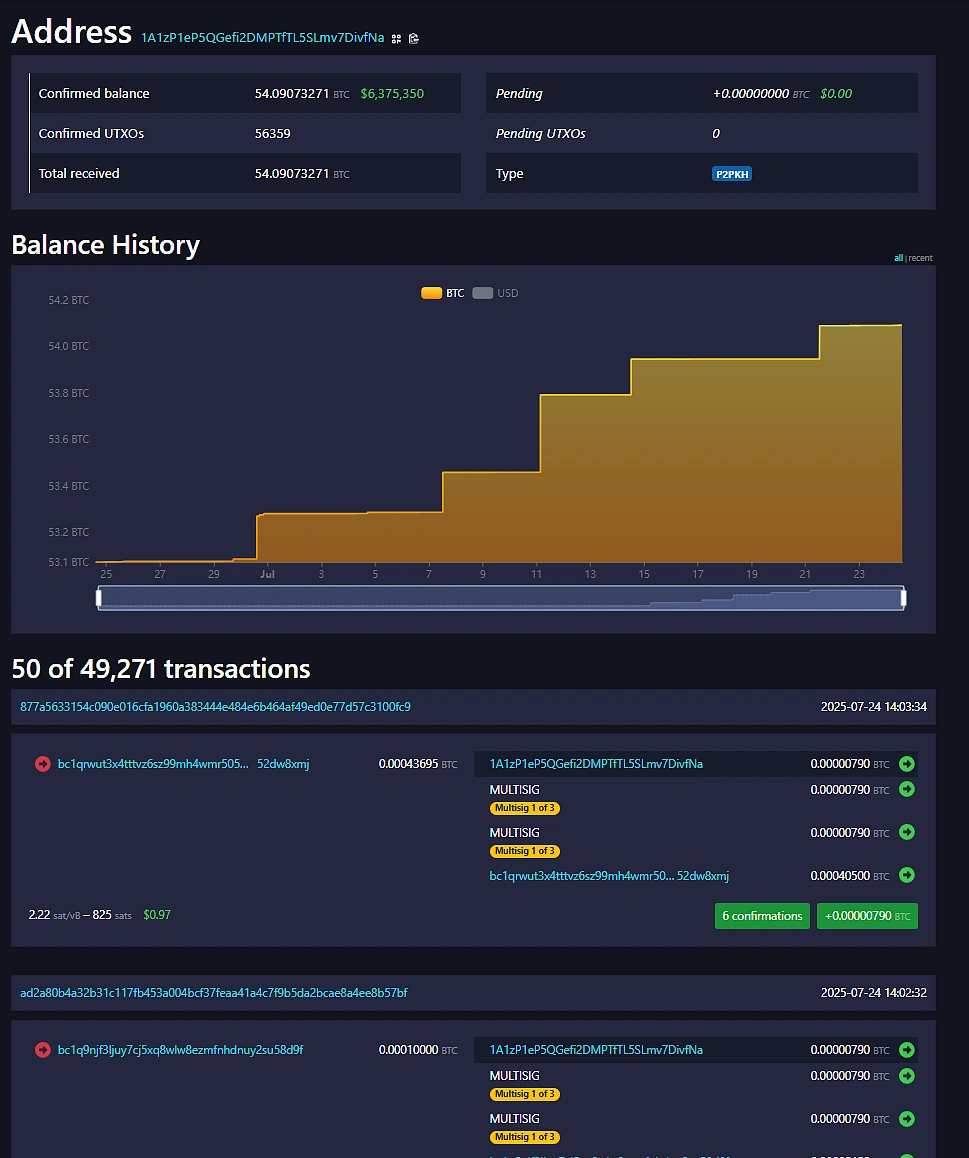 What Is a Bitcoin Wallet Address? | CoinGecko