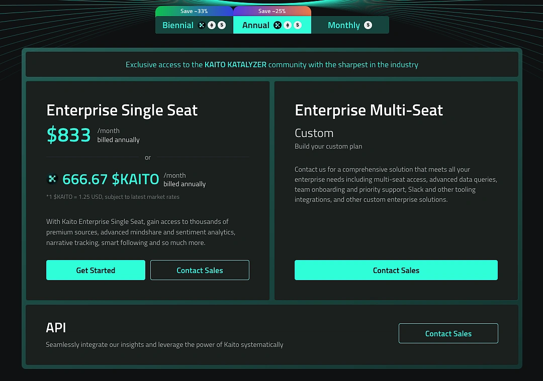 What Is Kaito and How to Earn Yap Points | CoinGecko