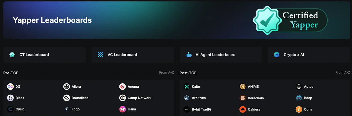 What Is Kaito and How to Earn Yap Points | CoinGecko