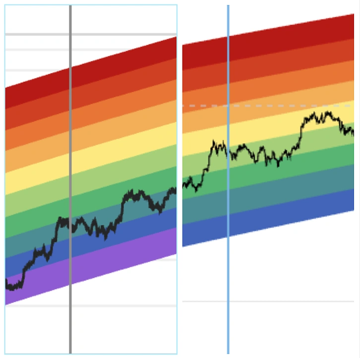 The Bitcoin Rainbow Chart: Your Complete Guide to Market Cycle Navigation