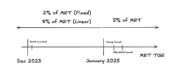 What Is Meteora DEX? Solana’s Fastest-Growing Liquidity Hub | CoinGecko