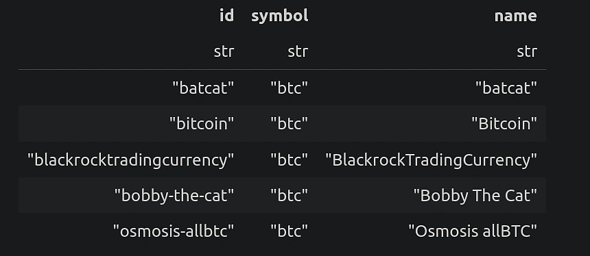 How to Export Crypto OHLC Chart Data | CoinGecko API