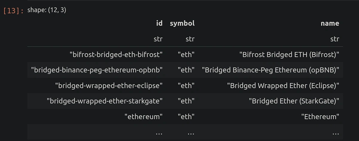 How to Export Crypto OHLC Chart Data | CoinGecko API