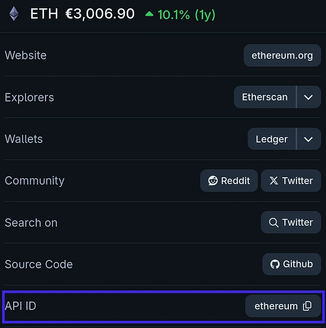 How to Export Crypto OHLC Chart Data | CoinGecko API