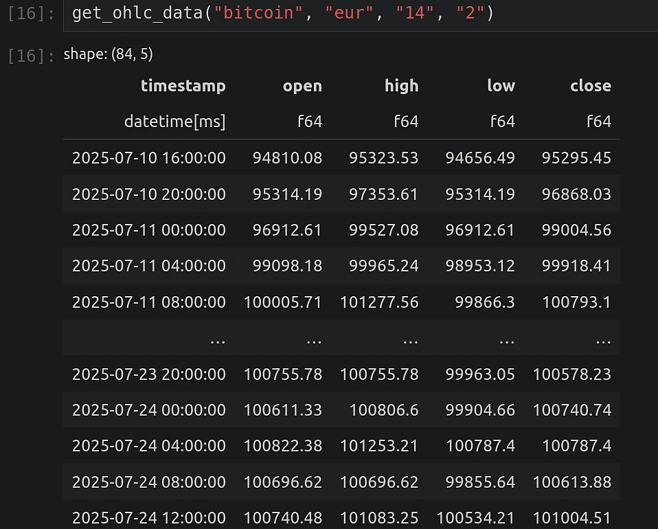 How to Export Crypto OHLC Chart Data | CoinGecko API
