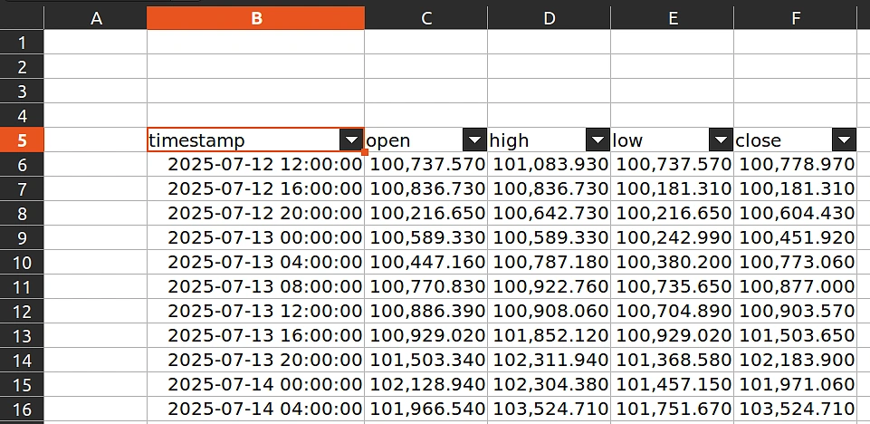 How to Export Crypto OHLC Chart Data | CoinGecko API