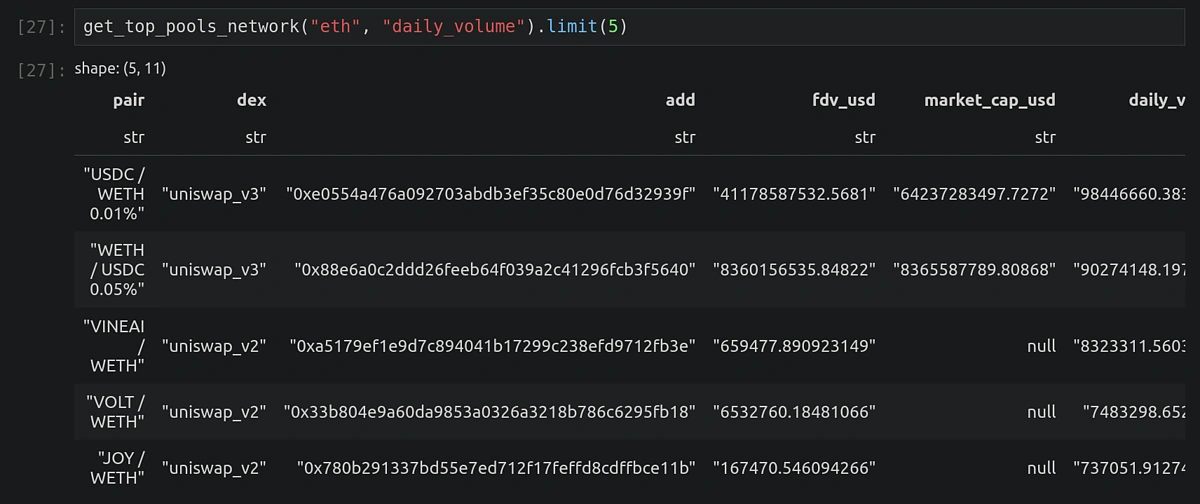 How to Export Crypto OHLC Chart Data | CoinGecko API