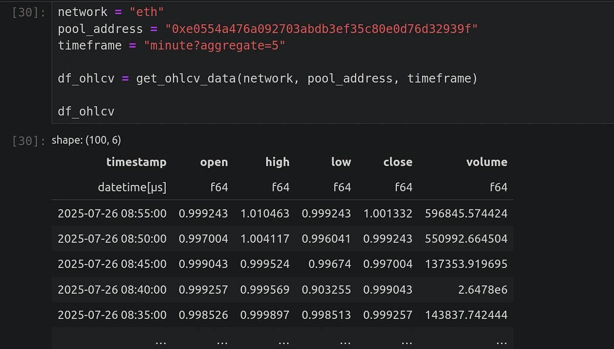 How to Export Crypto OHLC Chart Data | CoinGecko API