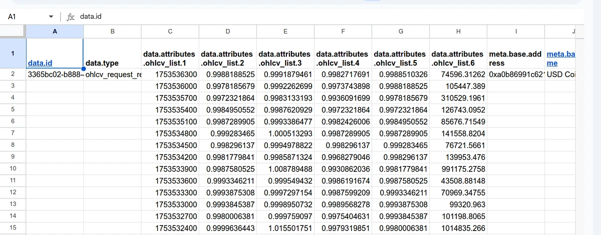 How to Export Crypto OHLC Chart Data | CoinGecko API