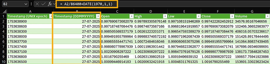How to Export Crypto OHLC Chart Data | CoinGecko API