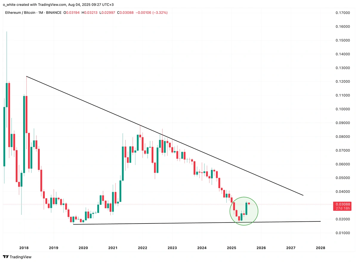 Second Altseason Phase Is Live — Are You Still Watching? | CoinGecko