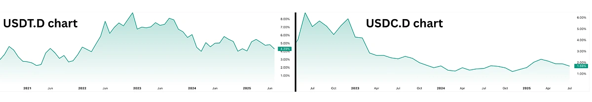 Second Altseason Phase Is Live — Are You Still Watching? | CoinGecko