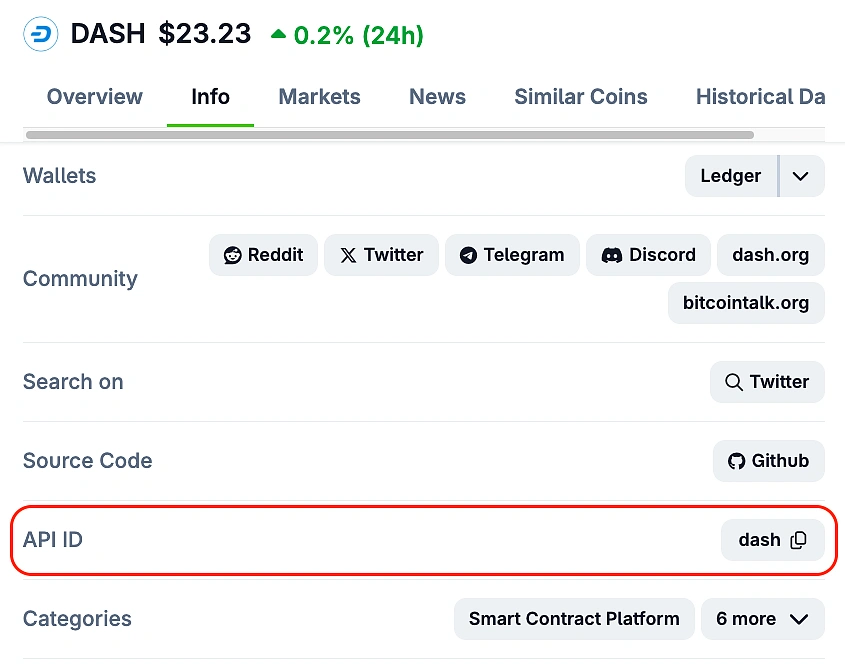 How To Download Bitcoin Historical Data | CoinGecko API