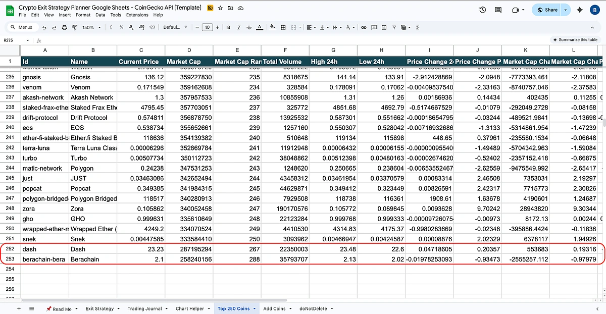 How to Create a Crypto Exit Strategy Spreadsheet (Free Template ...