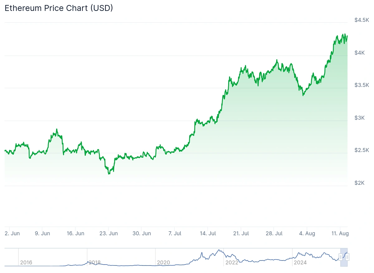 What Is SharpLink Gaming (SBET): The ETH Treasury Giant | CoinGecko