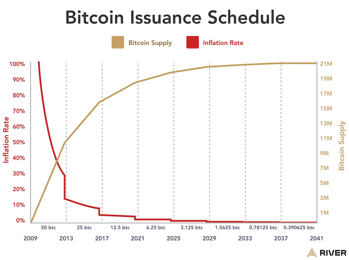 Why Does Bitcoin Have Value? 6 Key Reasons Behind BTC's Worth | CoinGecko
