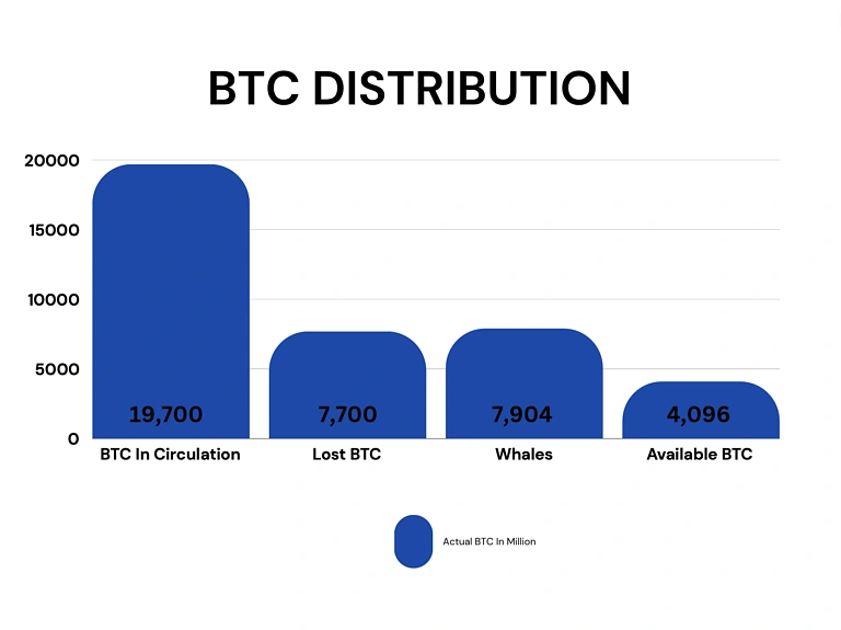 You'll Probably Never Own 1 Bitcoin (And Why Satoshi Planned It That Way)
