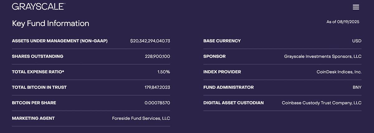 What Is GBTC? From Trust to Spot Bitcoin ETF | CoinGecko