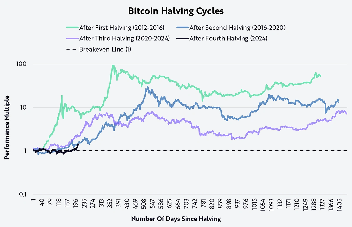Bitcoin Price Predictions 2025: Analysts Forecast $145K to $1M | CoinGecko