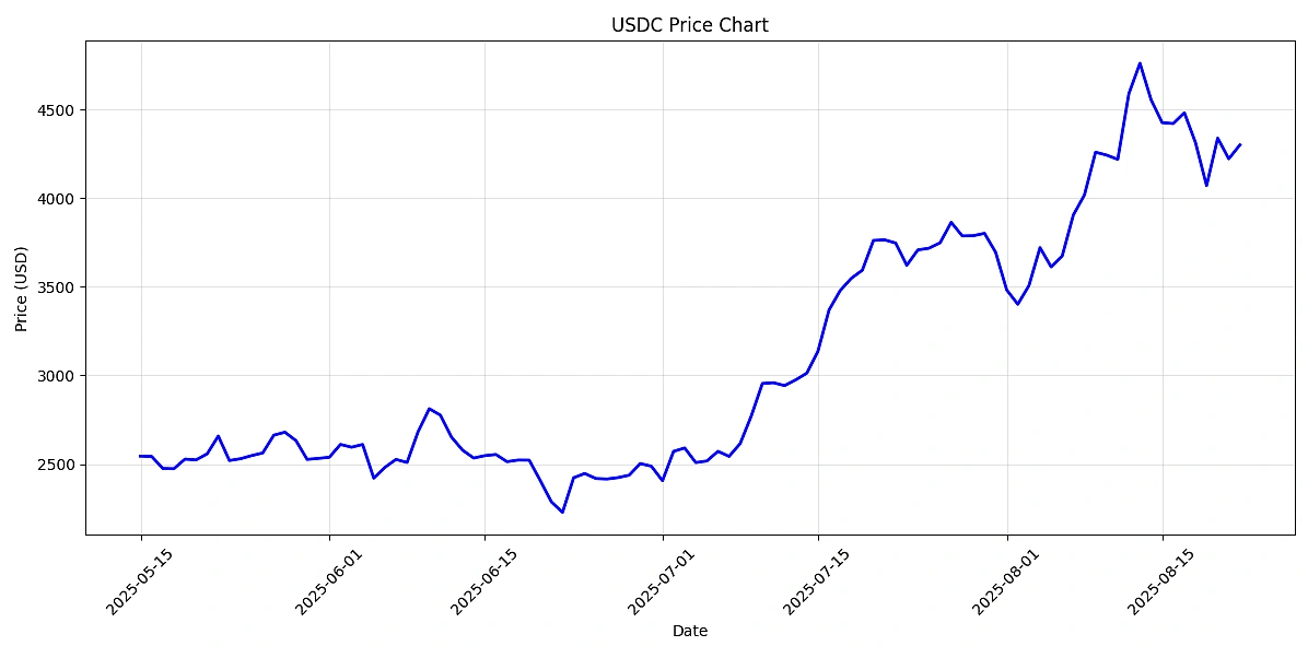 How to Pull Crypto Prices From DEXs | CoinGecko API