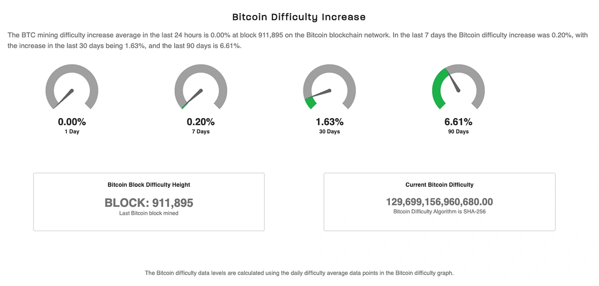 How Hard Is It to Mine Bitcoin in 2025? Solo Mining Odds & Reality | CoinGecko