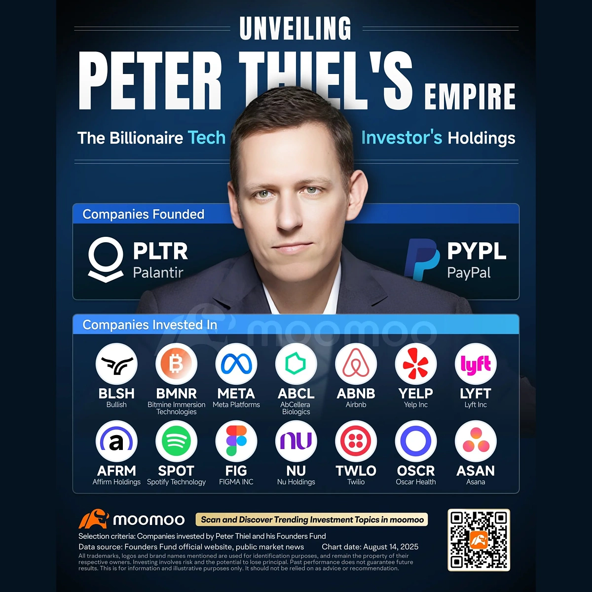 Peter Thiel Signals Ethereum as Wall Street’s Base Layer | CoinGecko