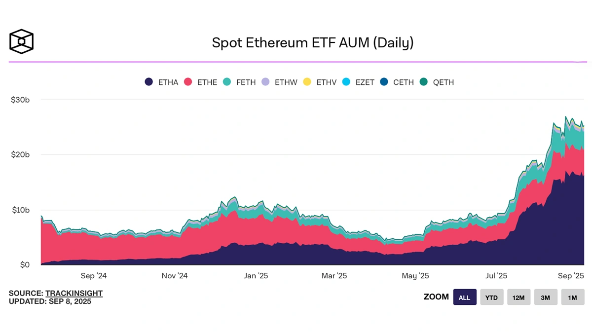 Peter Thiel Signals Ethereum as Wall Street’s Base Layer | CoinGecko