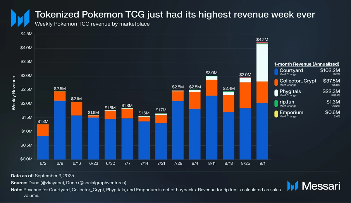 What Are Tokenized Pokémon Cards and Top Platforms to Trade Them ...