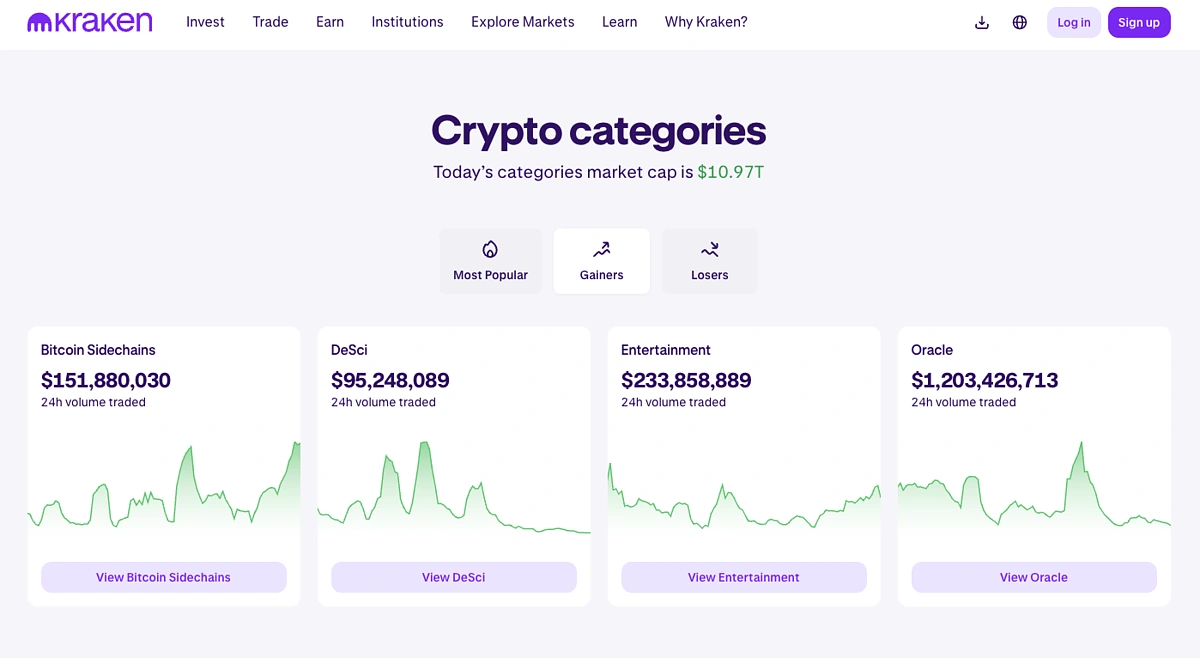 How Kraken Empowers Traders with Actionable Market Data | CoinGecko API