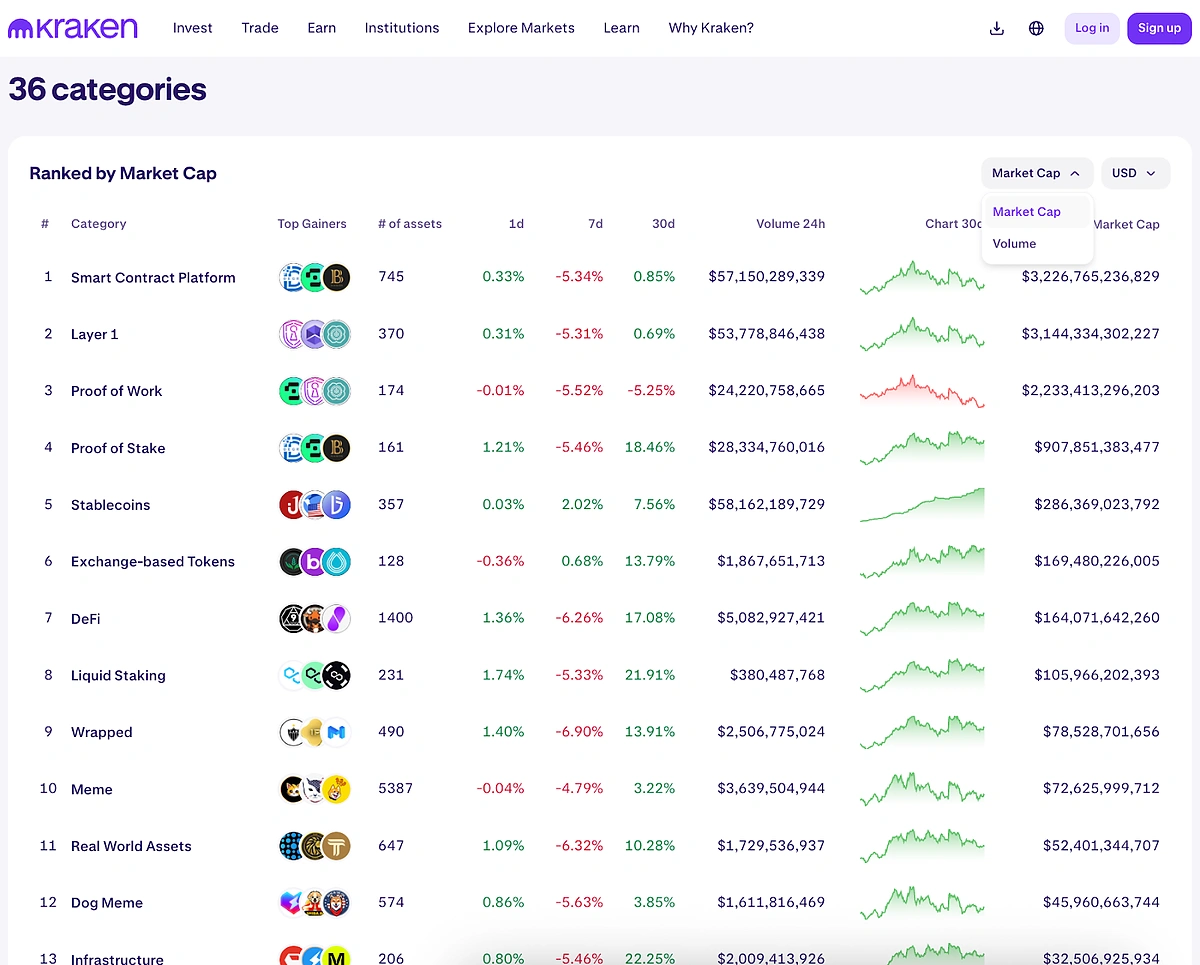 How Kraken Empowers Traders with Actionable Market Data | CoinGecko API