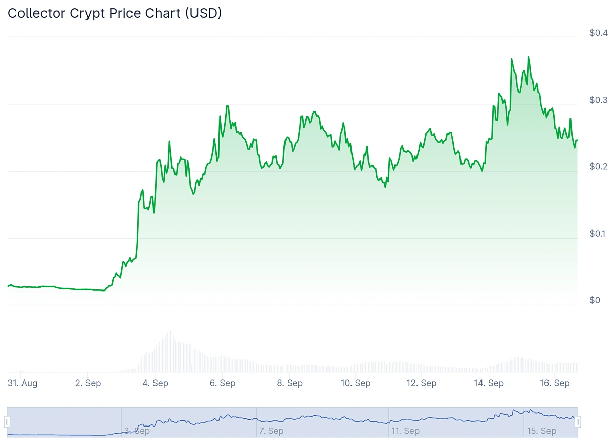 What Is Collector Crypt (CARDS)? | CoinGecko
