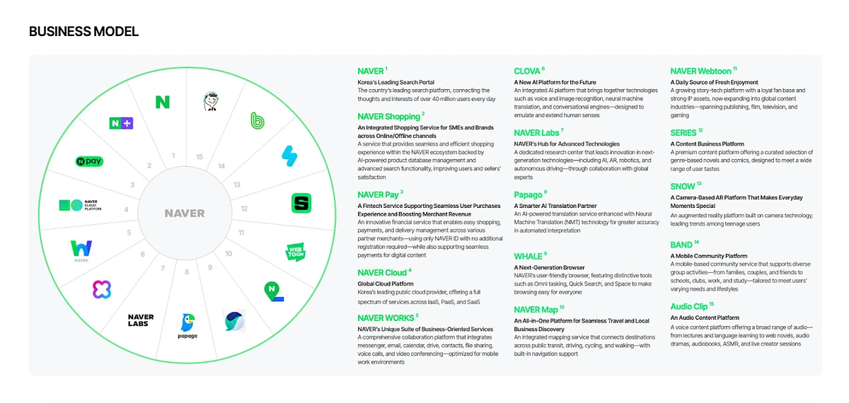 What If: Naver Acquires Dunamu?