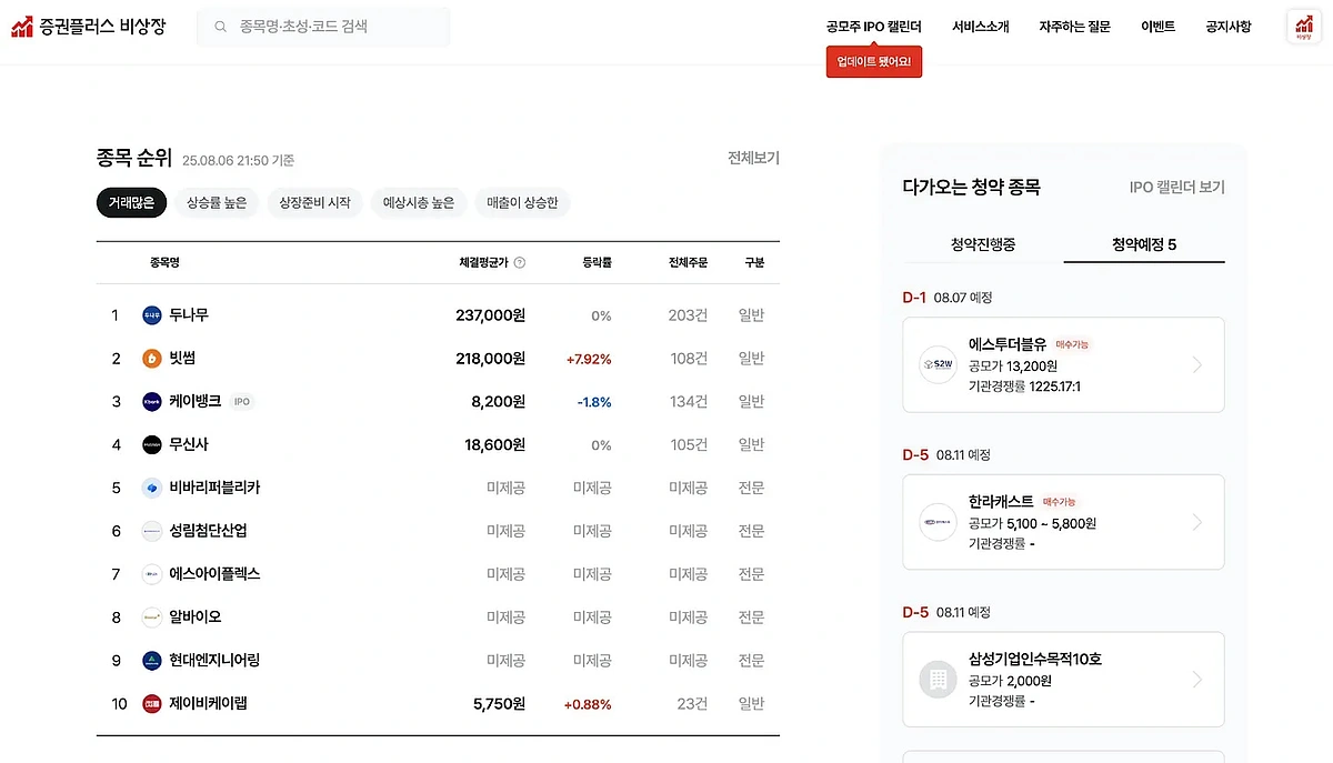 What If: Naver Acquires Dunamu?